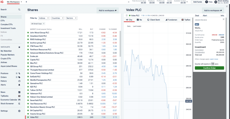 IKA share price, data, analysis and forecasts Ilika Plc