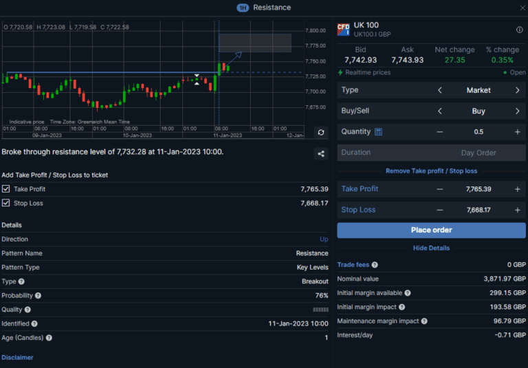 Best DMA Brokers (Direct Market Access Trading Platforms) 2025