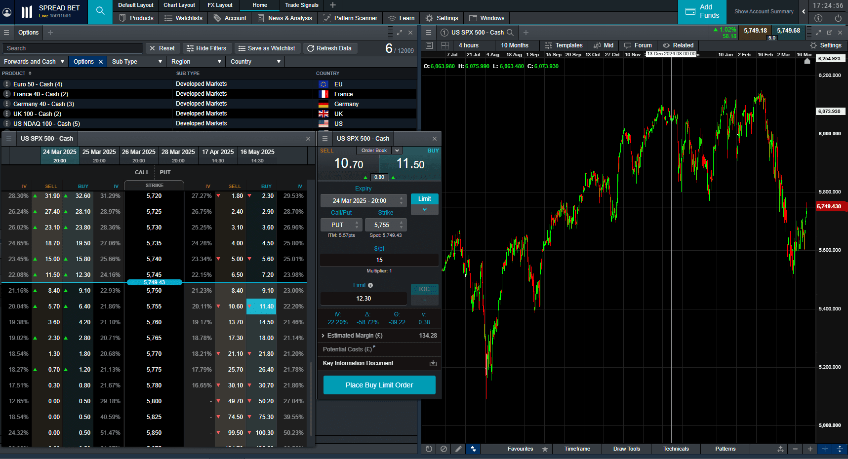 options trading uk