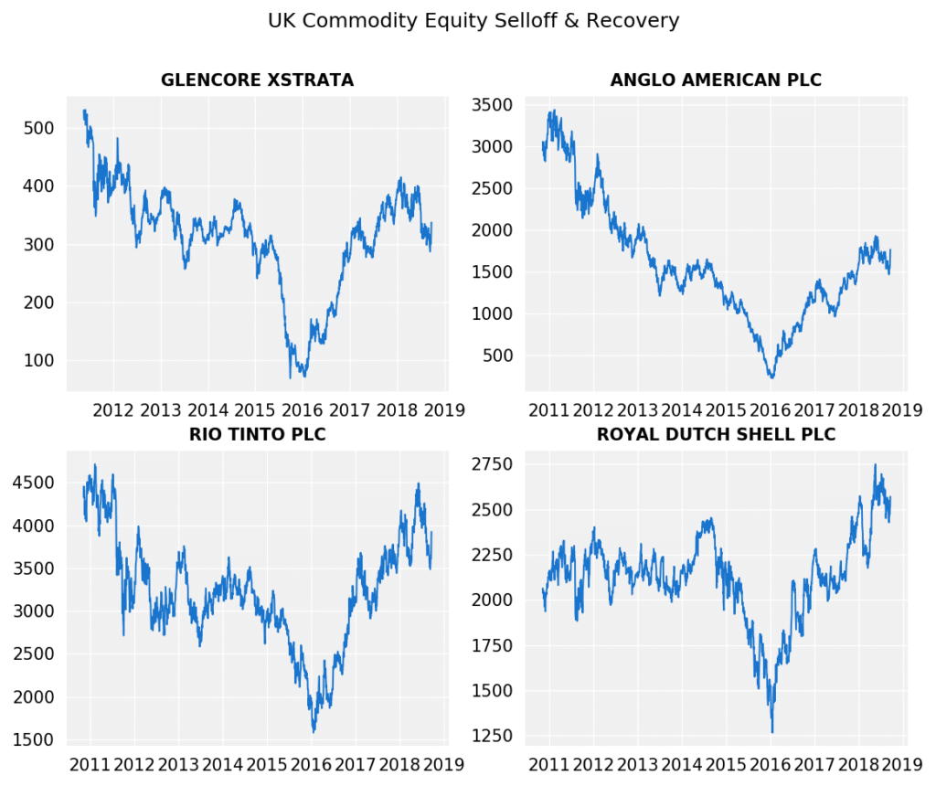 How To Invest In Defensive Stocks - Good Money Guide