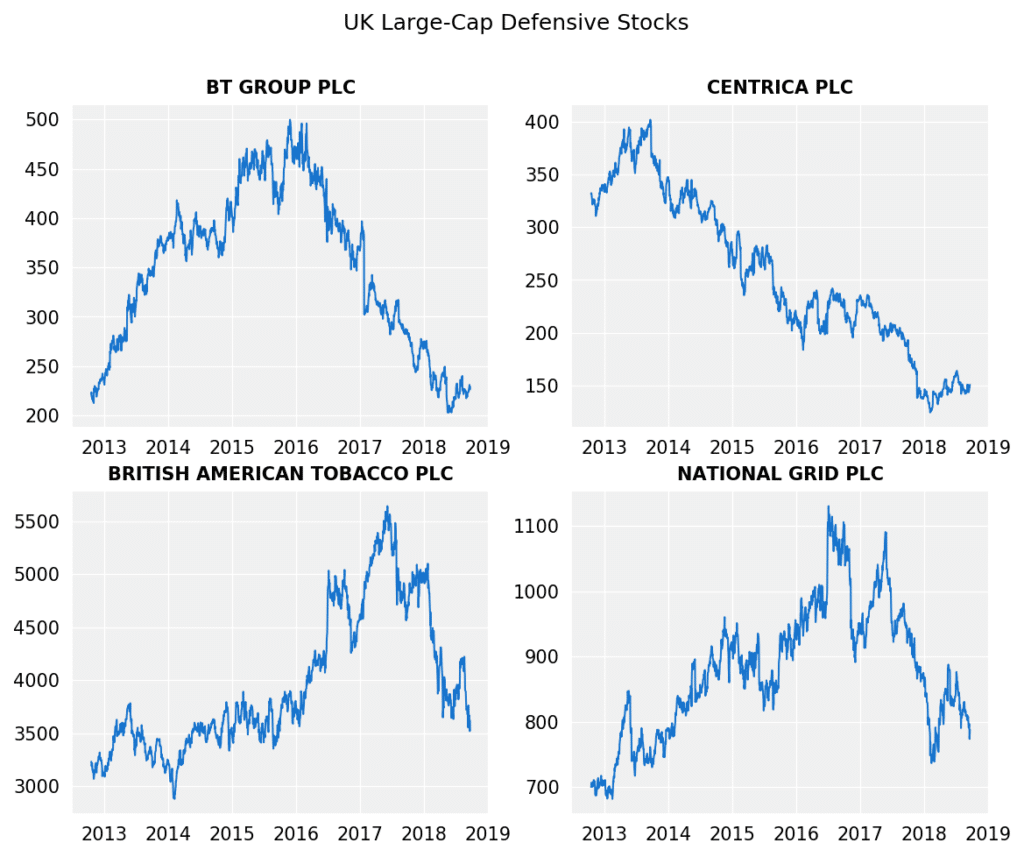 How To Invest In Defensive Stocks - Good Money Guide