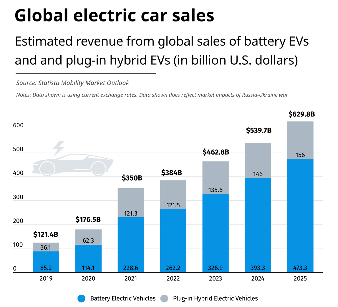 NIO Share Price Analysis: Is NYSE:NIO a good investment?