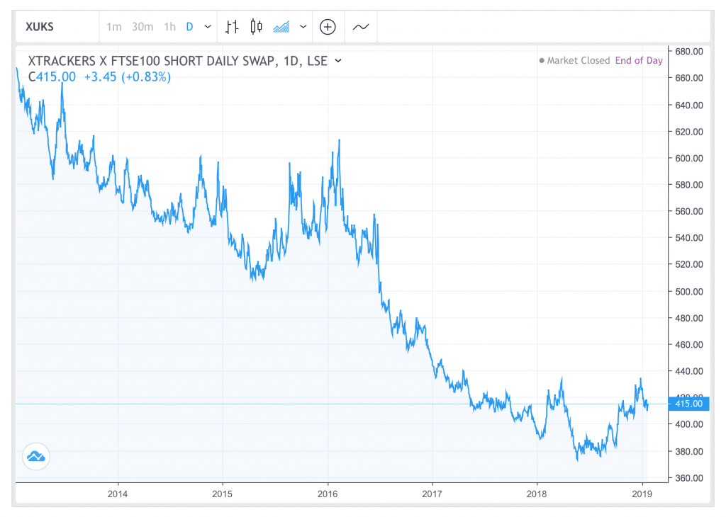 Best ETF Platforms For Investing & Trading - Good Money Guide