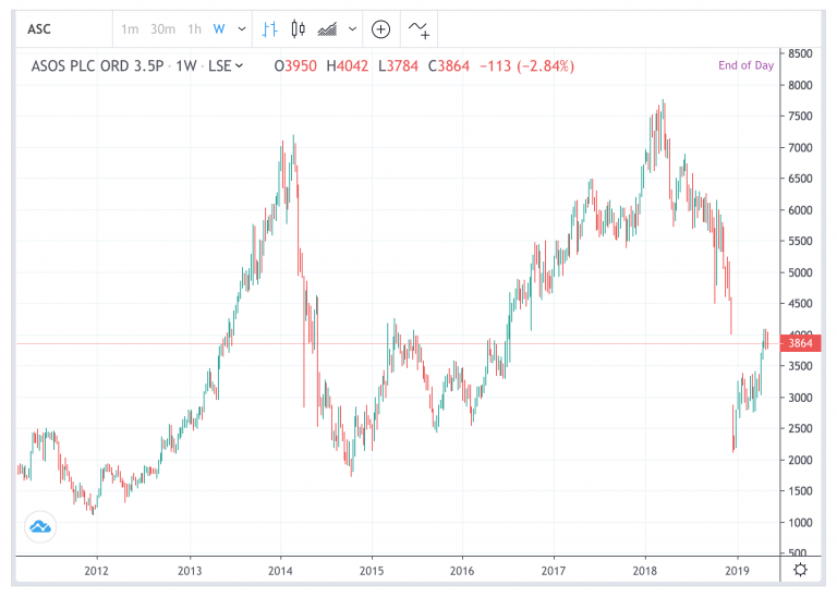 How To Buy Shares In An AIM Listed Company - Expert Guide