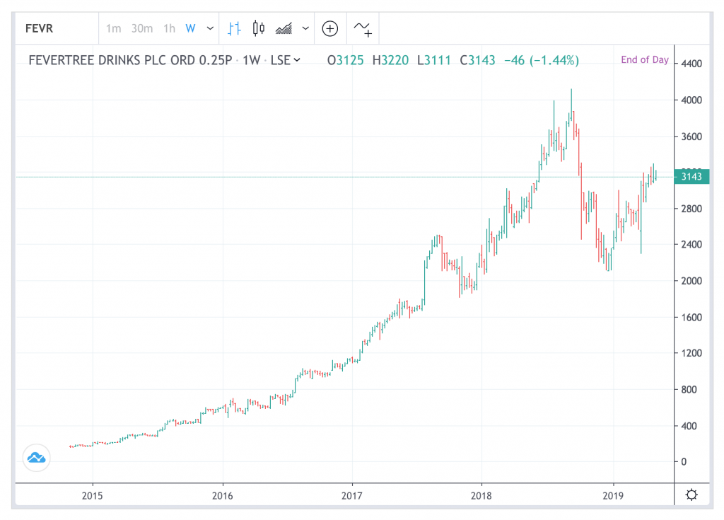 How To Buy Shares In An AIM Listed Company - Expert Guide
