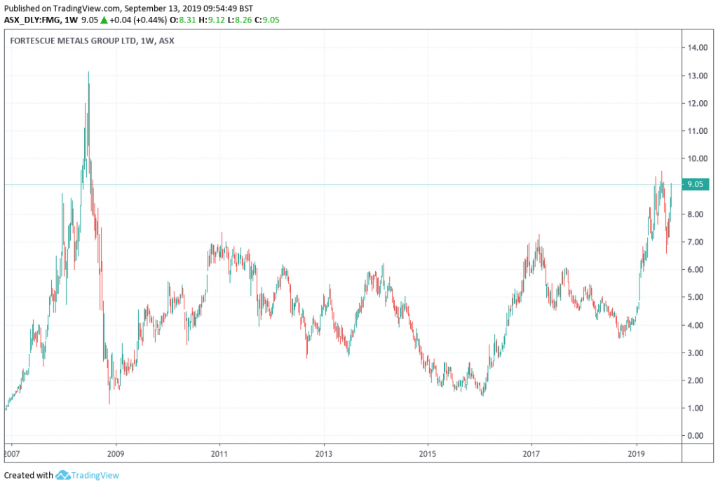 Best Asian Stocks to Buy - 2021 Asain Share Investments | GMG