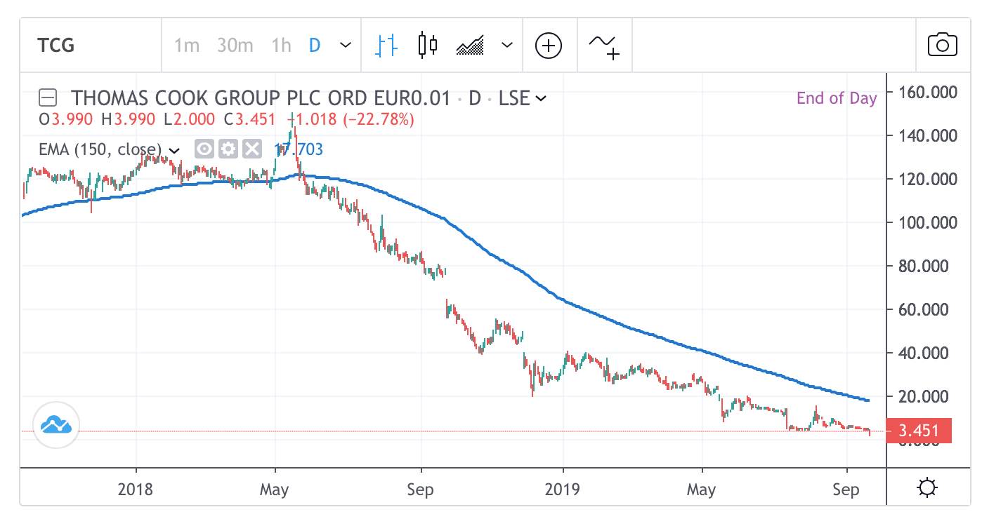 TUI (LON:TUI) Share Price & Analysis + Where to buy TUI shares