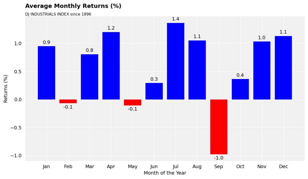 January Barometer Explained: An indicator on when to buy shares