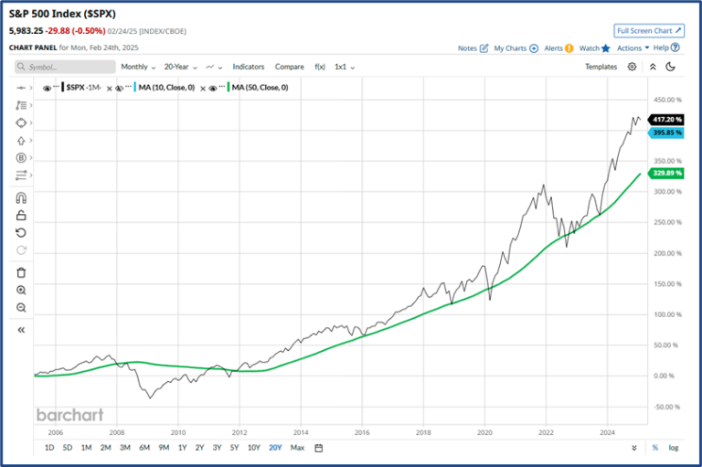 Stock Market Crash Statistics, Dates & Recovery Times - Good Money Guide