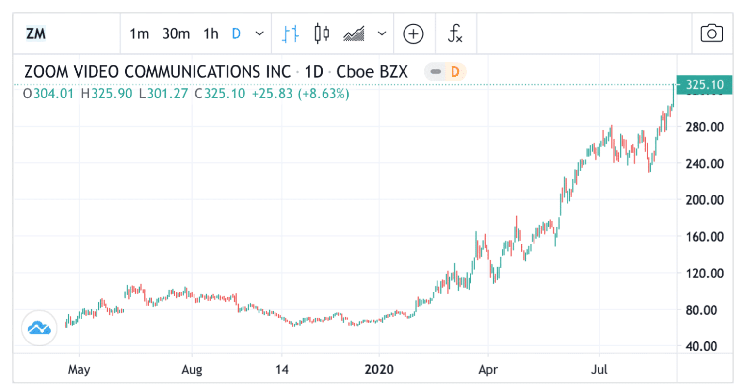 How to invest in tech stocks - the main risks and rewards