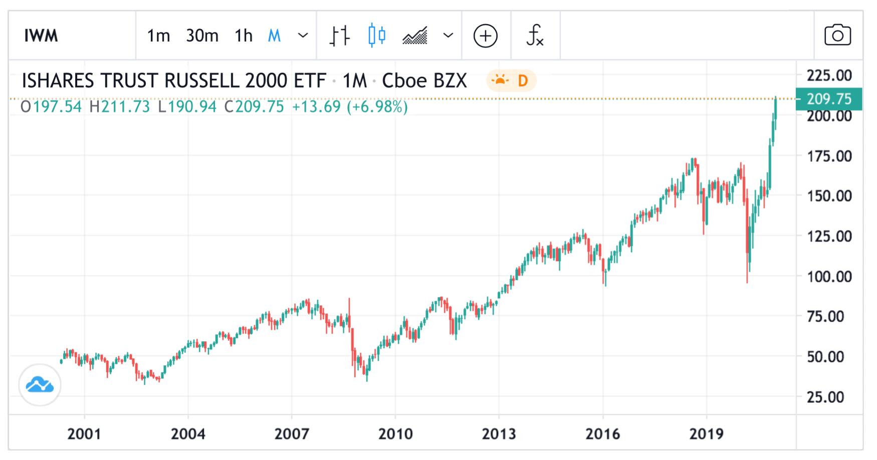 What is the Buffett Indicator telling us? - Good Money Guide