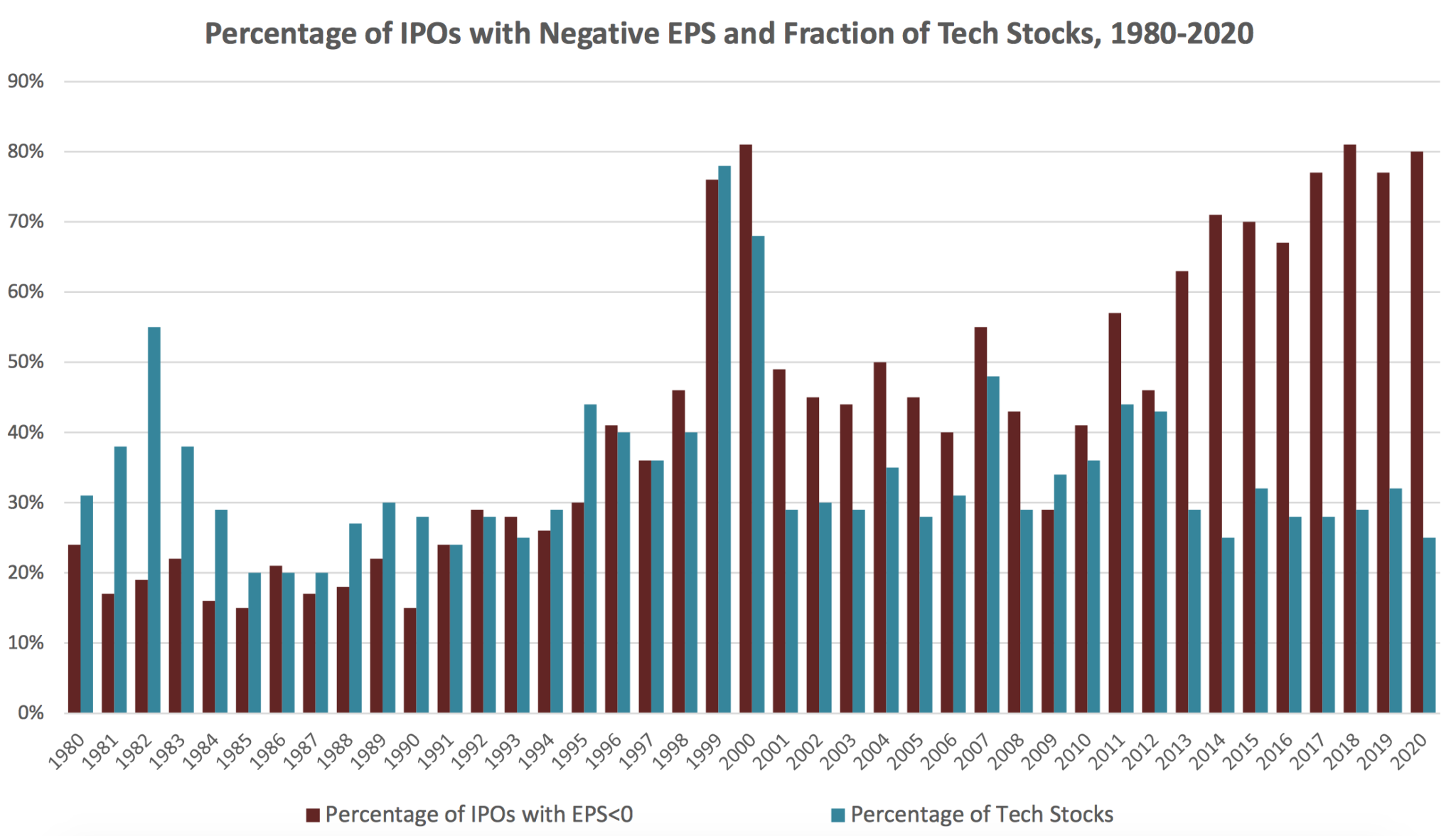 How To Invest In IPOs & Upcoming New Issues