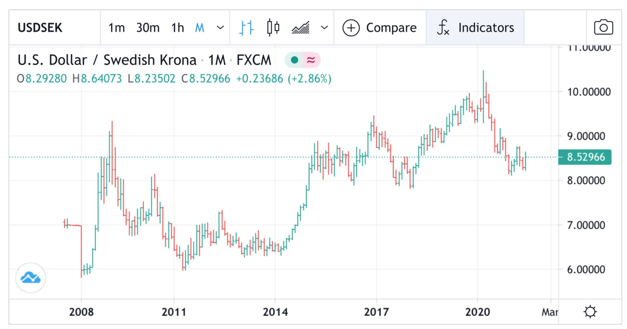 Get The Best Swedish Krona SEK Exchange Rate With These Currency get-the-best-swedish-krona-sek-exchange-rate-with-these-currency