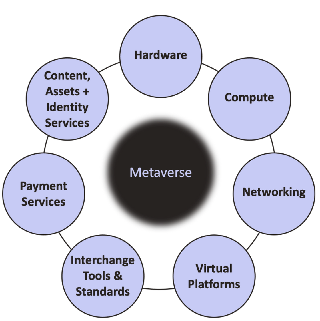 How to invest in the Metaverse - it's risky but is it worth it?