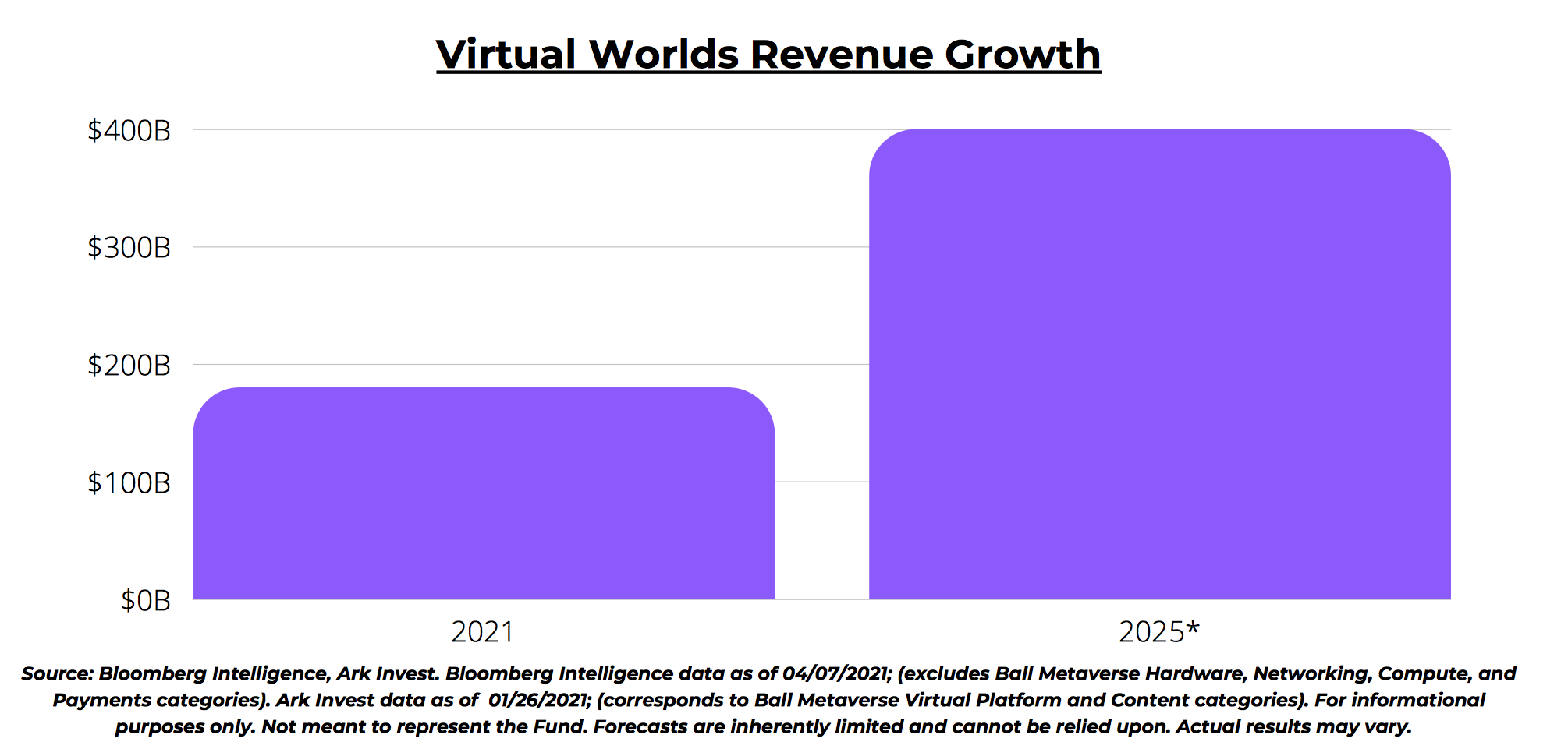 How to invest in the Metaverse - it's risky but is it worth it?