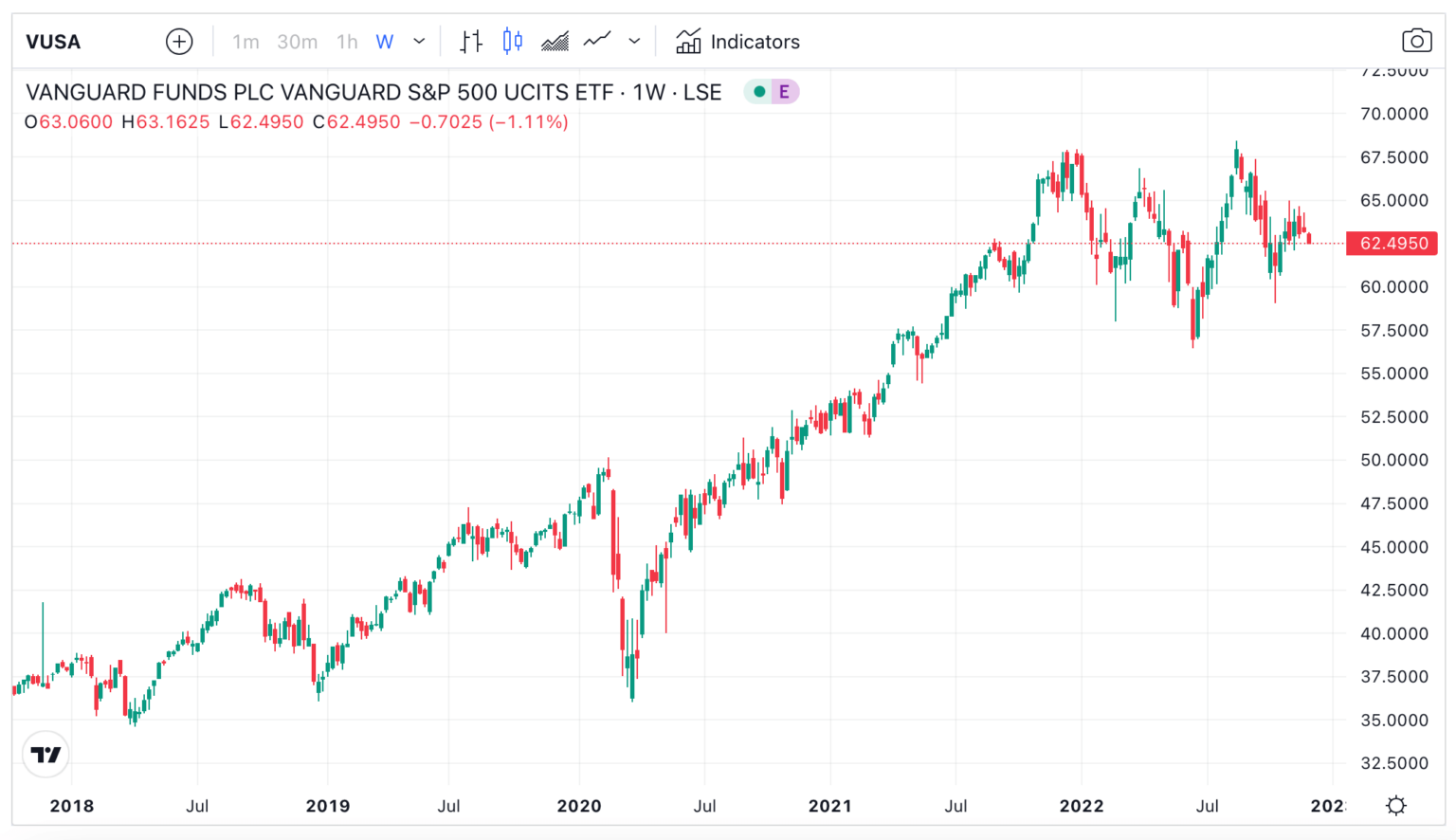 Vanguard Reviews: Expert Opinion & Where To Buy