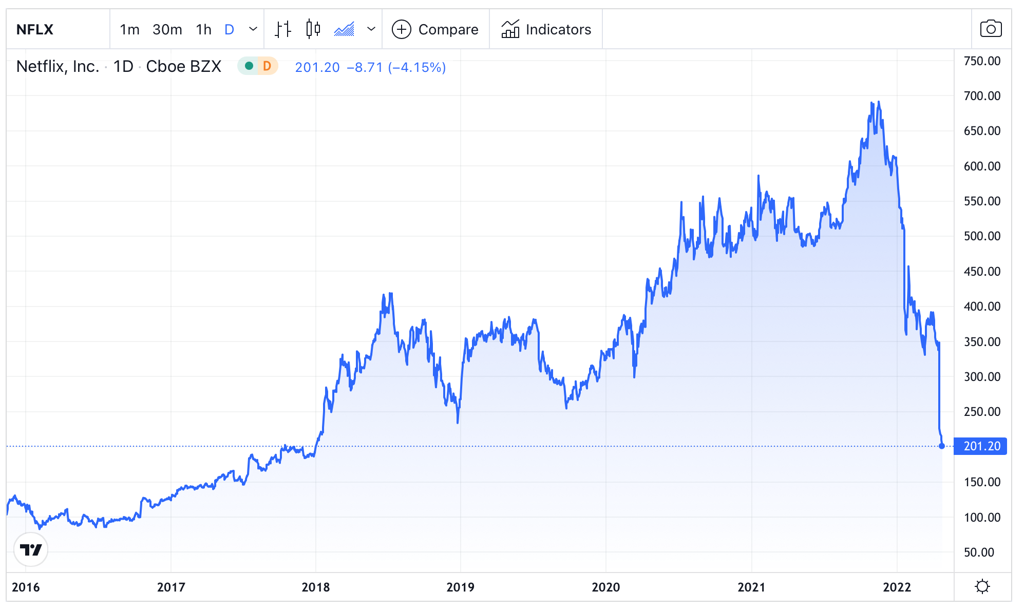 Is Fuel, Agriculture, Aerospace, Nuclear & Gold the new FAANG?