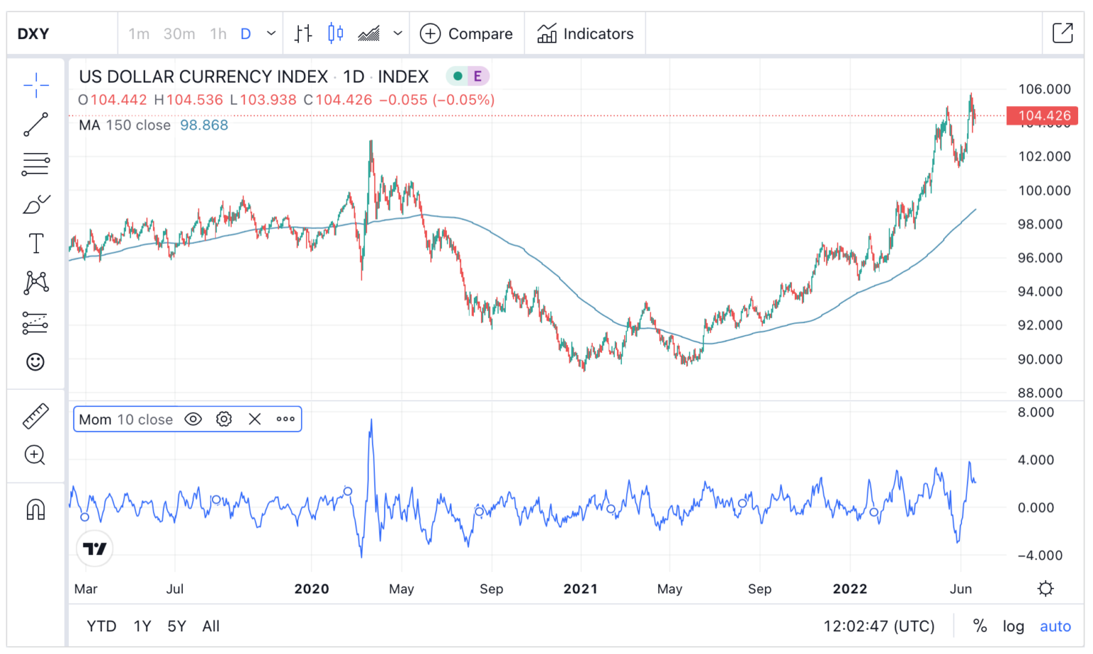 How to use currency strength meters when trading forex