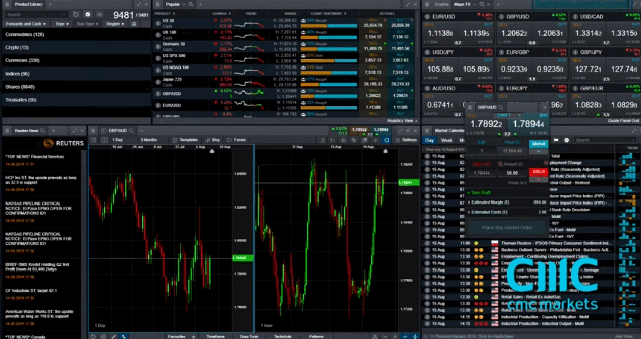 Best CFD Brokers & CFD Trading Platforms [2025 Comparison]