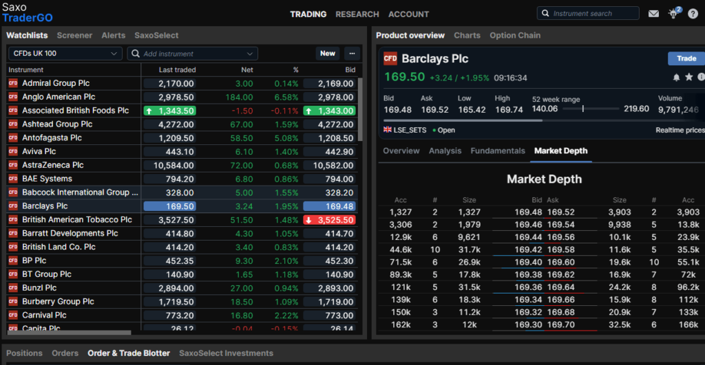 Best UK Share Trading Platforms Compared & Reviewed