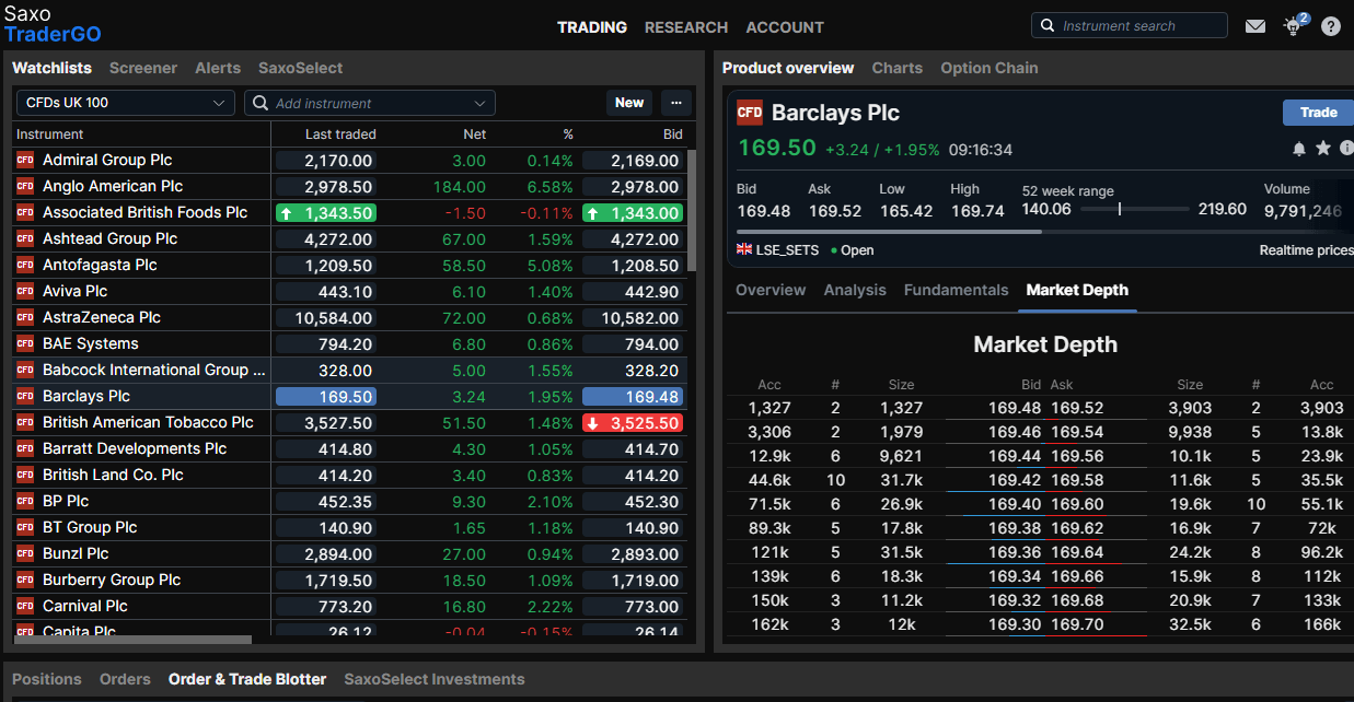 Best UK Share Trading Platforms Compared & Reviewed - 2025