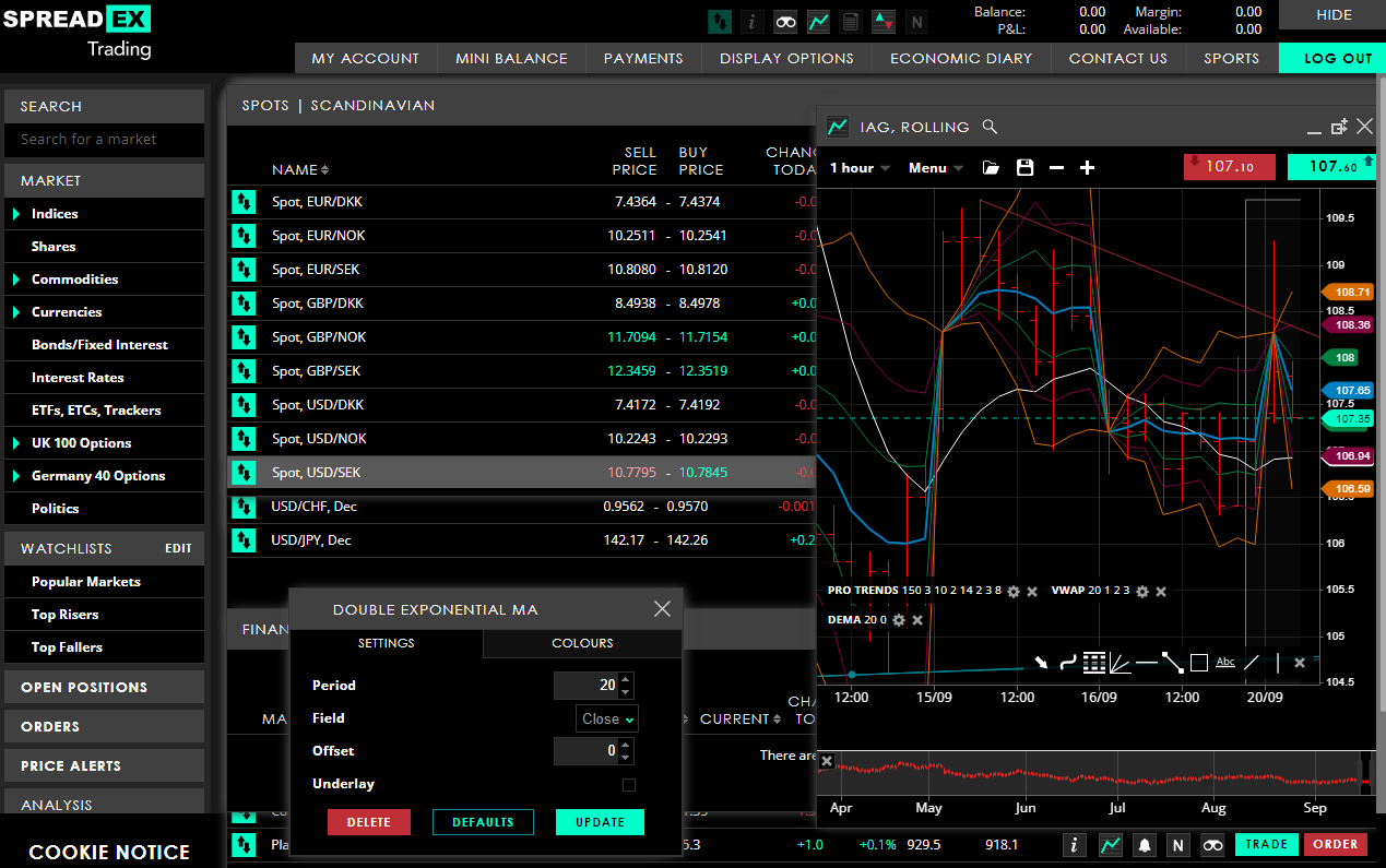 Best Online Trading Platforms Compared & Reviewed For 2022
