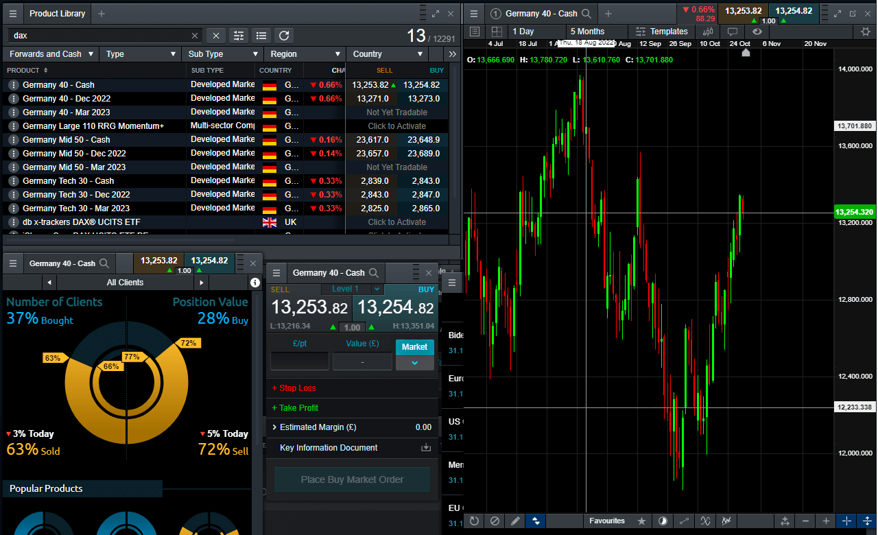 Best DAX Trading Platforms (Germany 40 Brokers) Compared