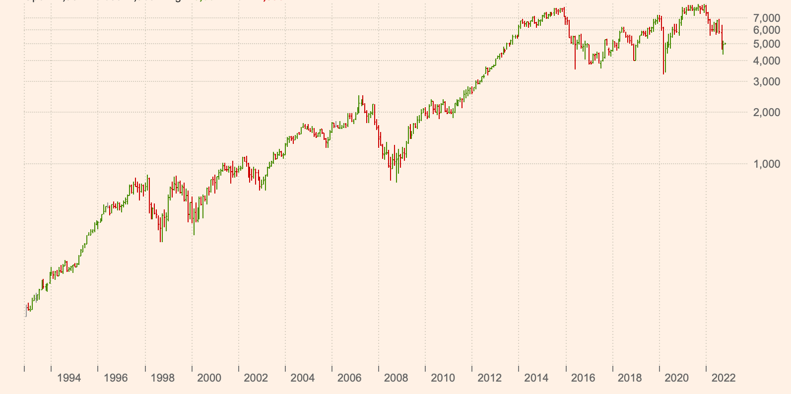 Are Next PLC shares (LON:NXT) a good investment?
