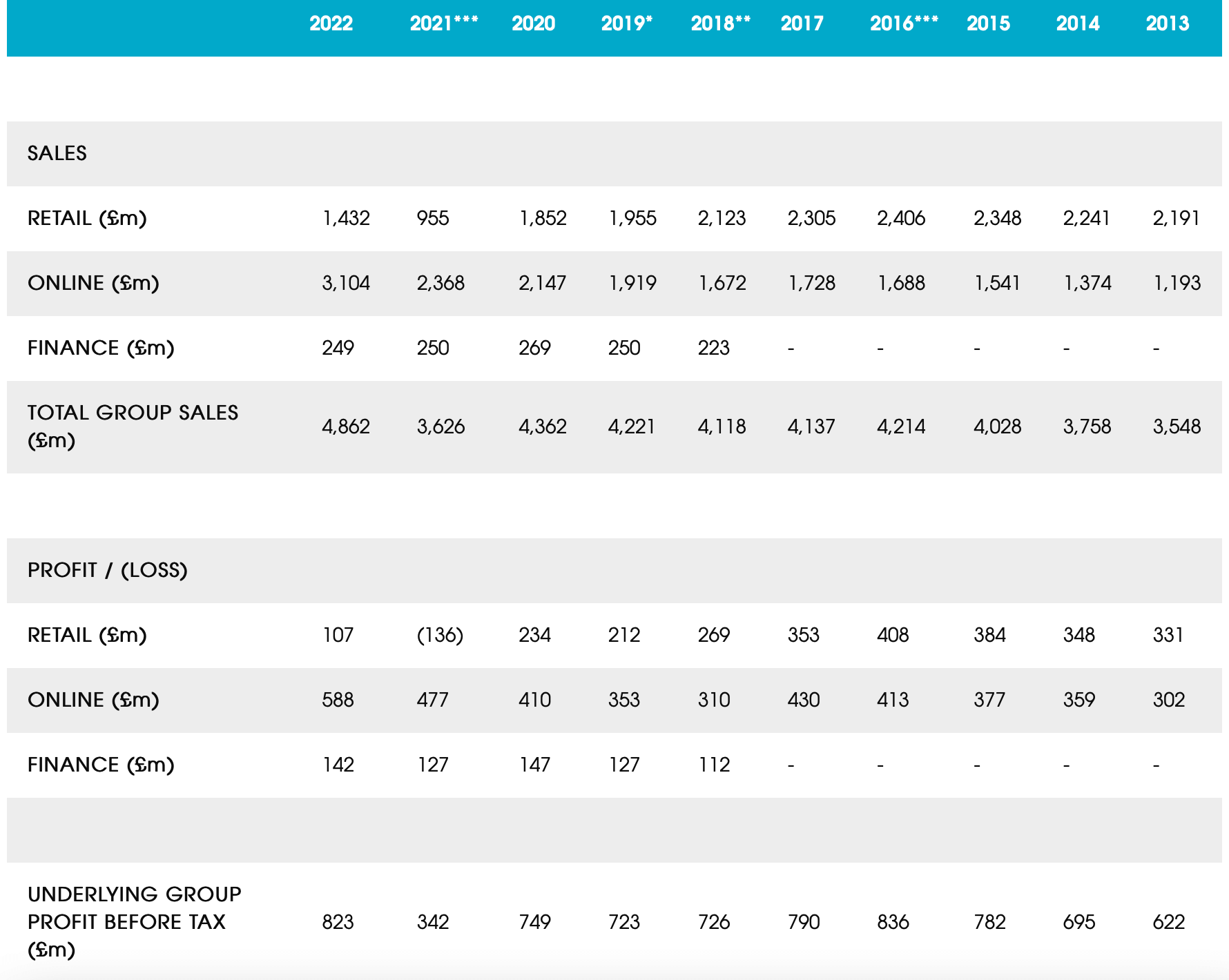 Are Next PLC shares (LON:NXT) a good investment?