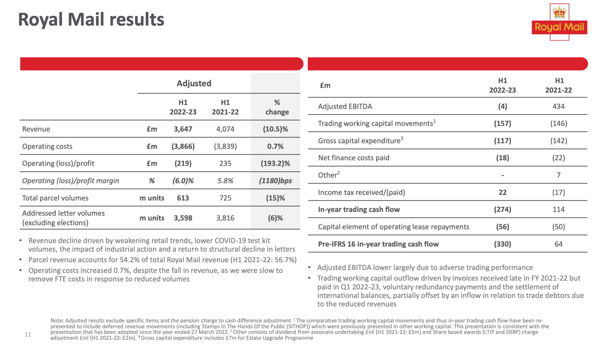 Royal Mail Share Price Analysis & How To Buy (LON:IDS)