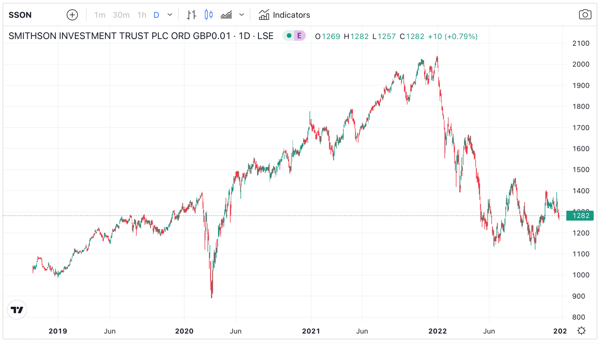 10 Best Global Growth Equity Funds, Trusts & ETFs for 2023
