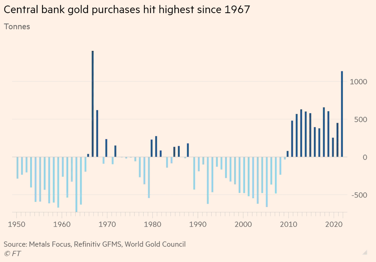 Best Gold Trading Platforms Compared & Reviewed - 2025