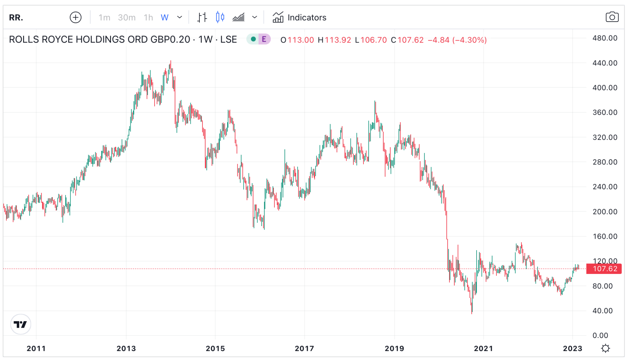 Rolls Royce share price forecast - Good Money Guide