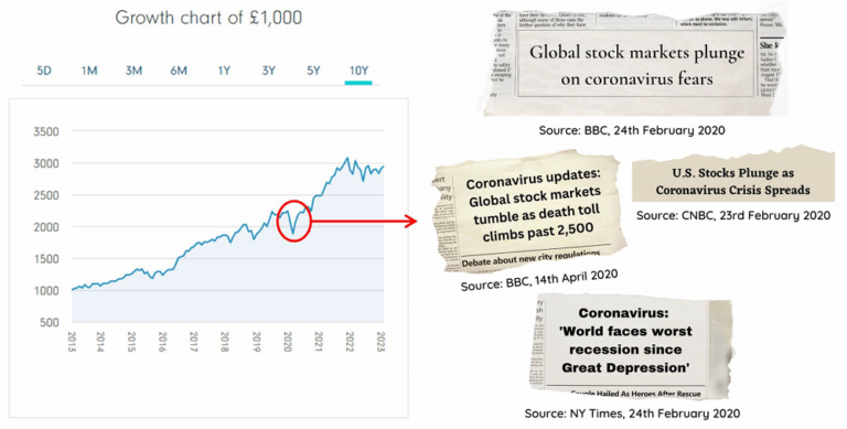 Beanstalk Reviews: Best Investing Account 2025