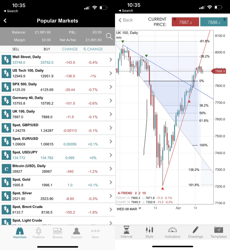 Best Trading Platforms Compared & Reviewed - 2025