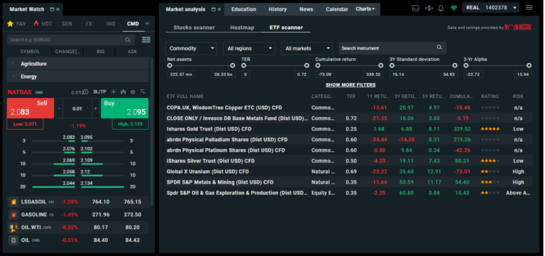 Best Commodity Trading Platforms & Commodities Brokers 2023