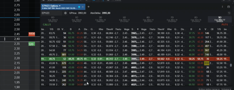 Best Options Trading Platforms & Options Brokers & Compared
