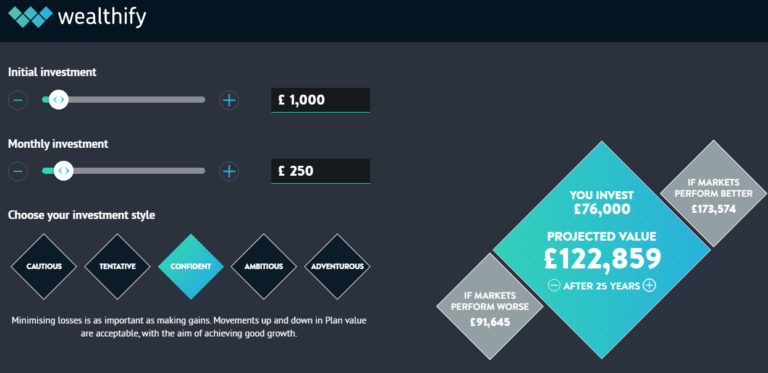 Wealthify Reviews: Expert Test, Customer Reviews & Comparison