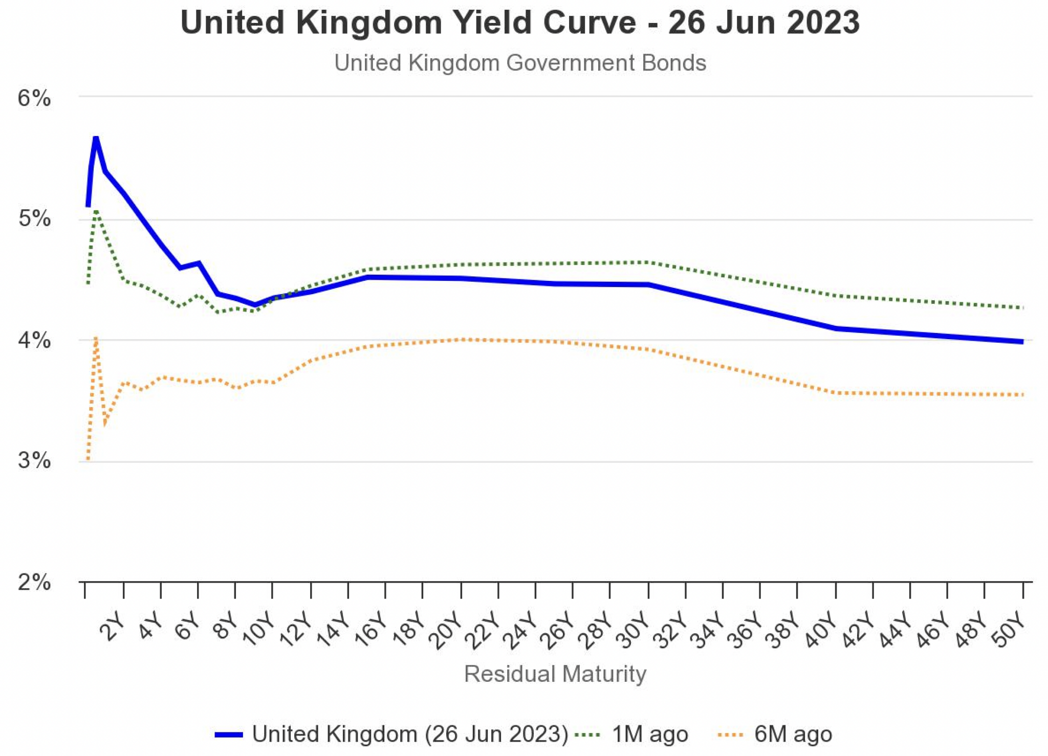 How To Buy Gilts & Are UK Government Bonds Good Investments?