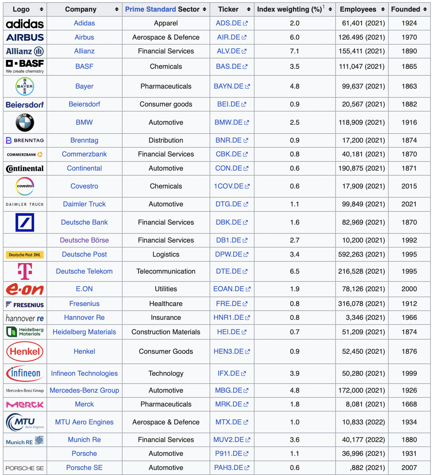 DAX40 Trading Explained: How To Trade The German Stock Index