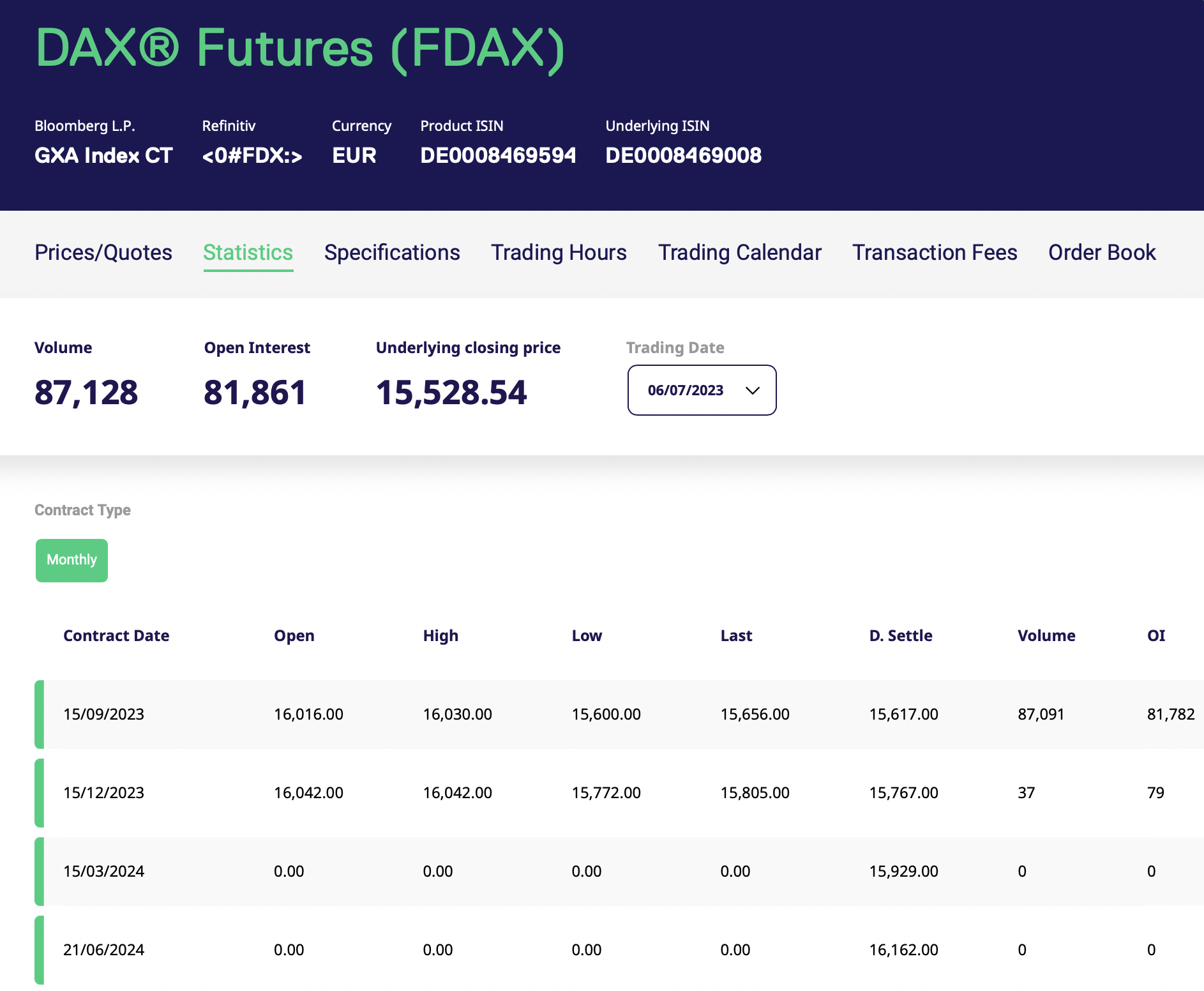 DAX40 Trading Explained: How To Trade The German Stock Index