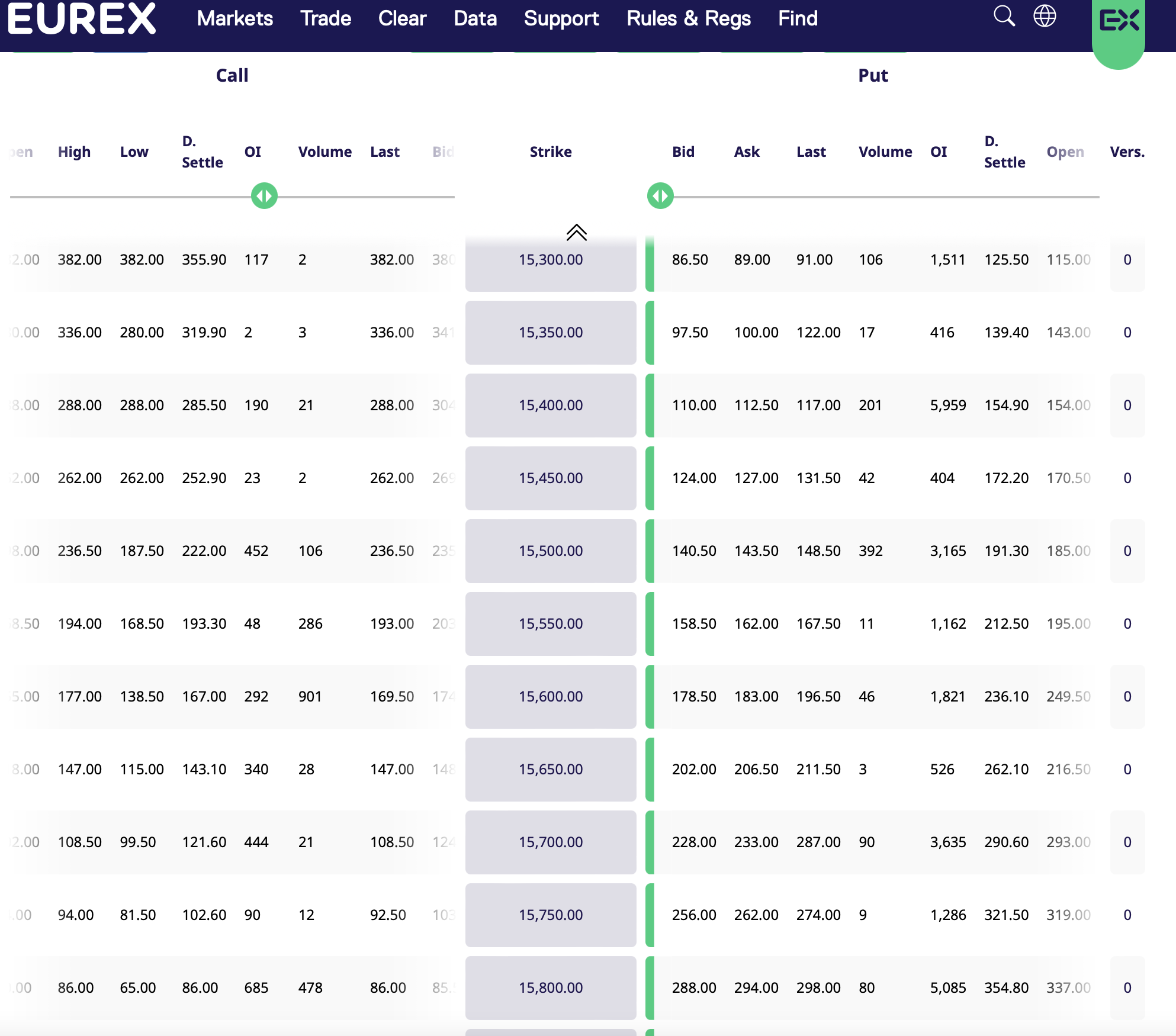 DAX40 Trading Explained: How To Trade The German Stock Index