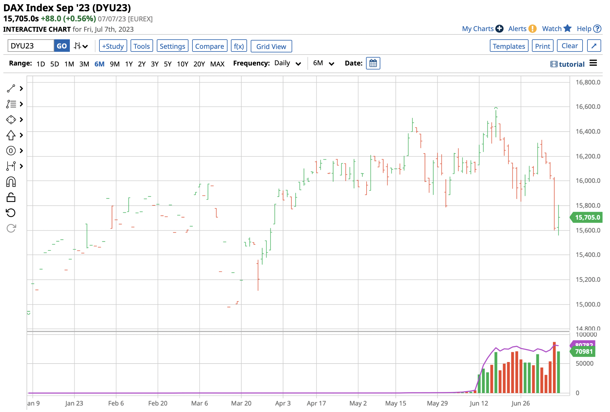DAX40 Trading Explained: How To Trade The German Stock Index