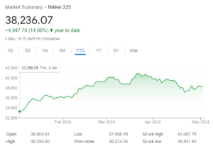 Best Indices To Trade In 2025 - Top 10 Compared