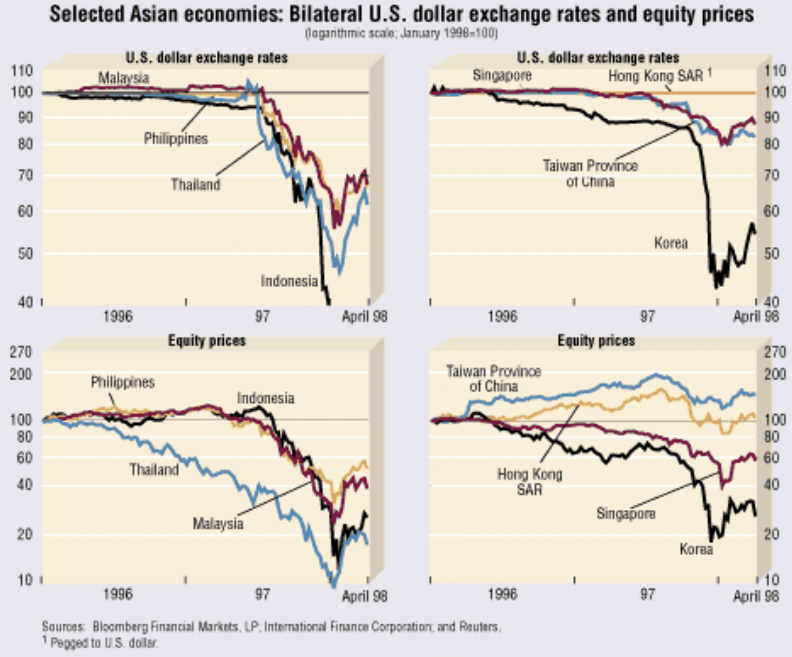 How To Invest in Emerging Markets - Good Money Guide