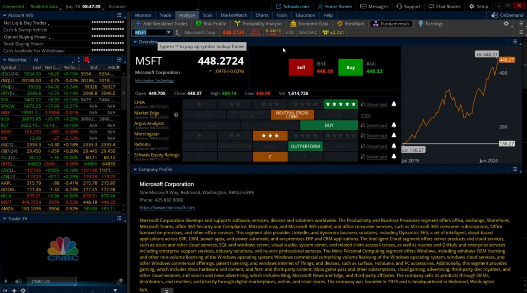 Schwab brings thinkorswim options trading to the UK
