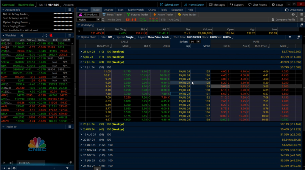 Schwab brings thinkorswim options trading to the UK