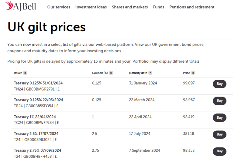How To Buy UK Gilts & Government Bonds