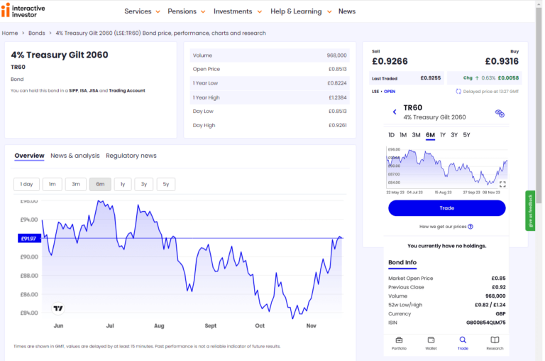 How To Buy UK Gilts & Government Bonds