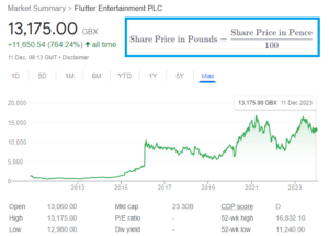 How to work out a share price in pounds - Good Money Guide